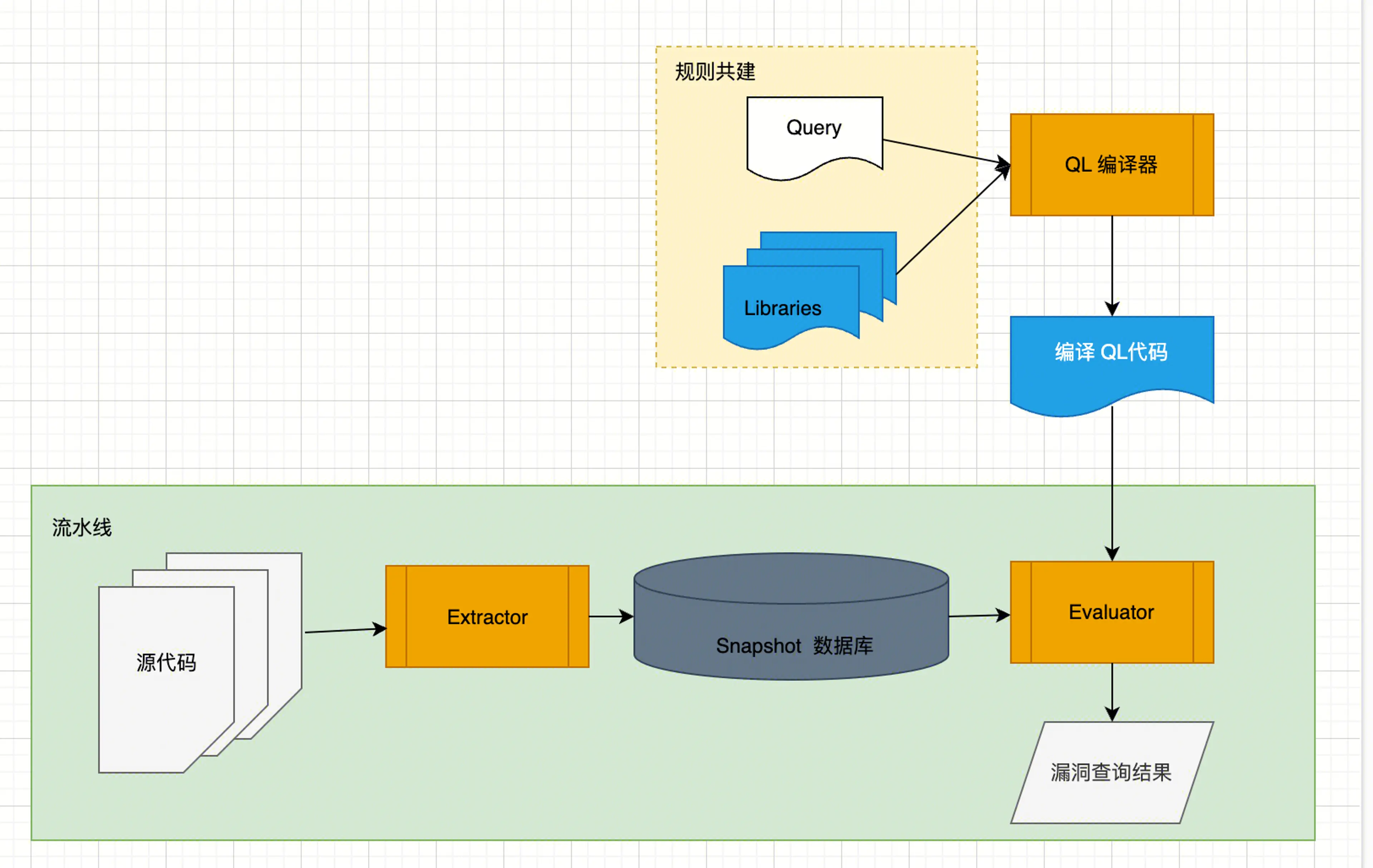 CodeQL入门 – fushulingのblog