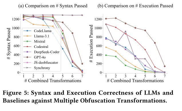 [读论文 USENIX Security 25]JsDeObsBench: Measuring and Benchmarking LLMs for JavaScript ...